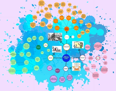 CLUSTER DIAGRAM OF PEDAGOGICAL MODELS | Visual Paradigm User ...